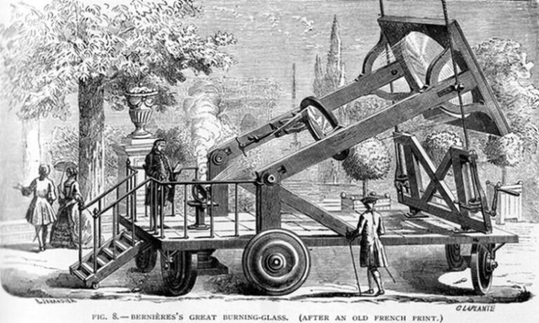 Origins of Solar Technology - Greeks and Romans - Sunrooms - Modern