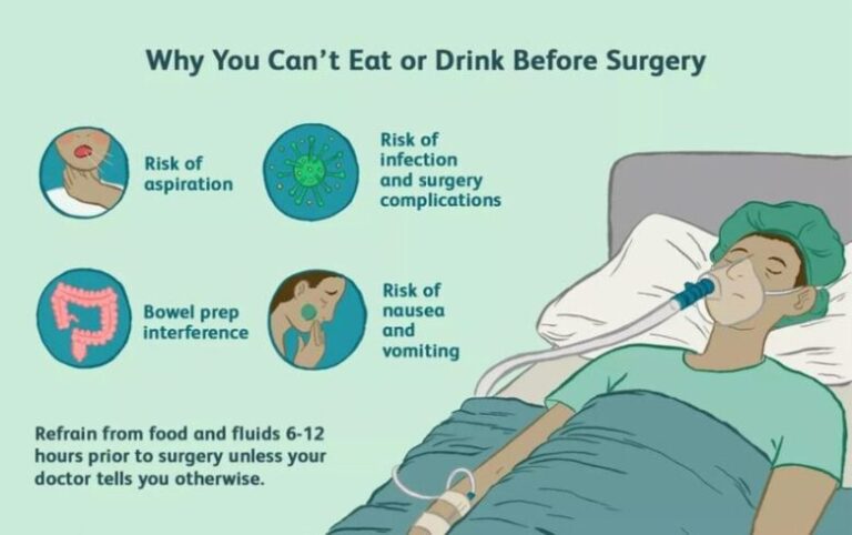 Eating & Drinking Before Anesthesia: How the Rules Have Changed