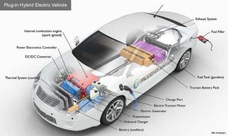 What Are Hybrid Vehicles And How Do They Work - Demotix.com