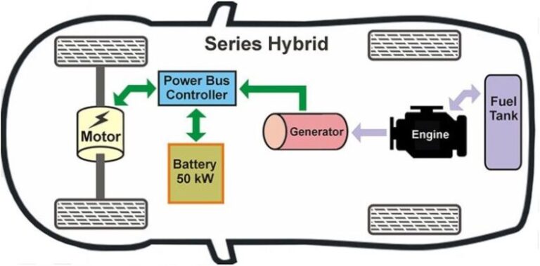 What Are Hybrid Vehicles And How Do They Work - Demotix.com