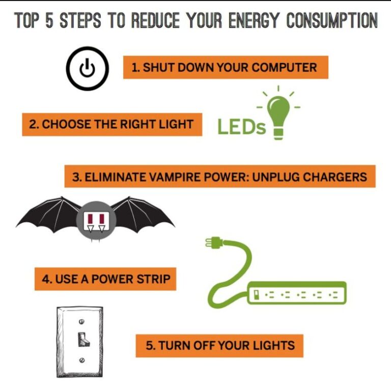 3 Top Tips For Reducing Your Energy Bills - Demotix.com