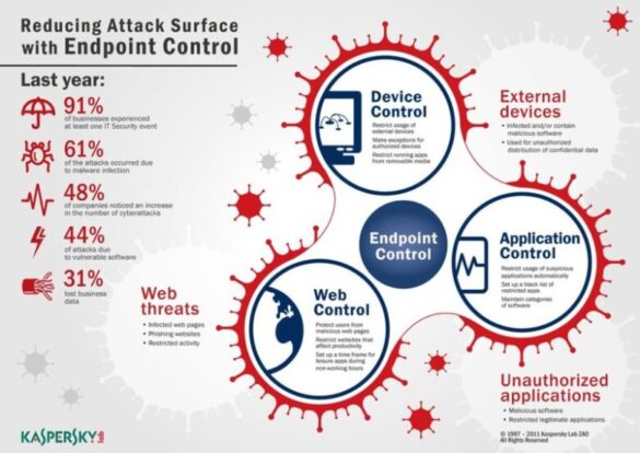 What is Endpoint Security and Why Do You Need It - Demotix.com