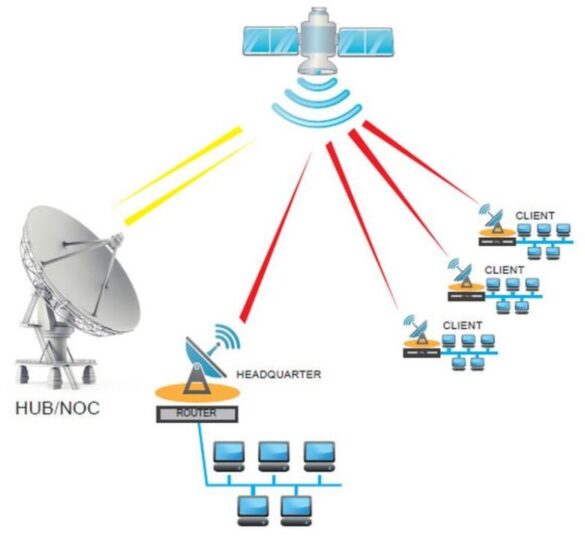 Working and Some Technical Details of Radio PTP Technology and Devices