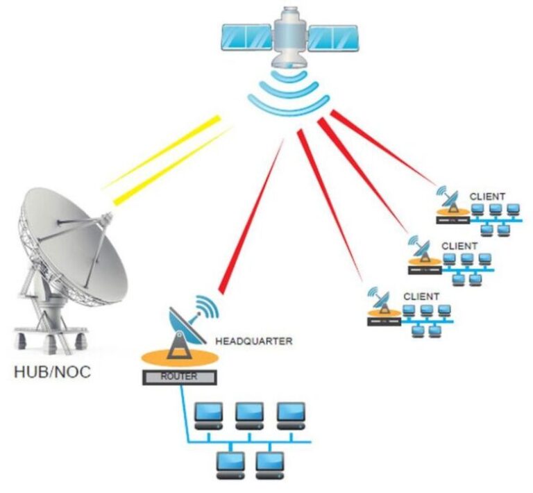 Working and Some Technical Details of Radio PTP Technology and Devices