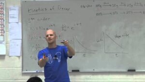 How To Get a Perfect DAT Score - Kaplan DAT - Chad’s Videos - Princeton