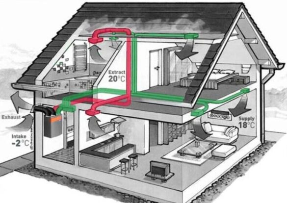 4 Reasons to Install a Home Heat Recovery System - Indoor Air Quality