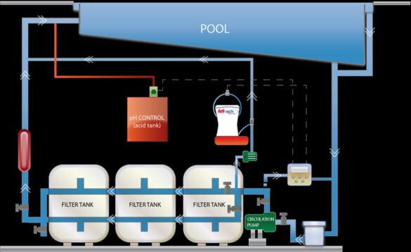 Reasons Why Swimming Pool Circulation is Important - 2024 Guide ...