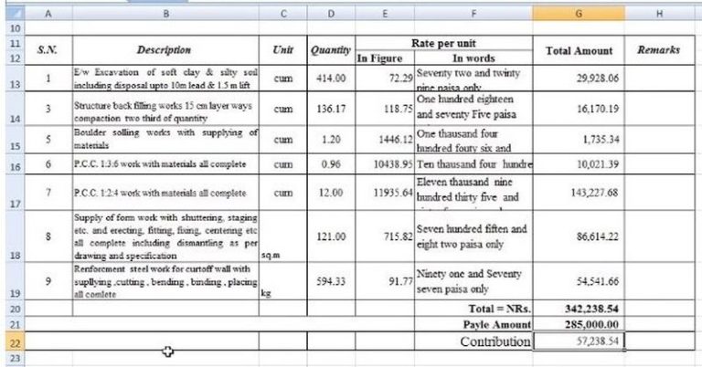 The Importance of a Bill of Quantities in Construction Projects - Demotix.com