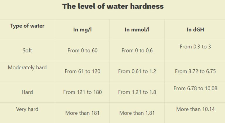 The Positive and Negative Effects of Hard Water - Demotix.com