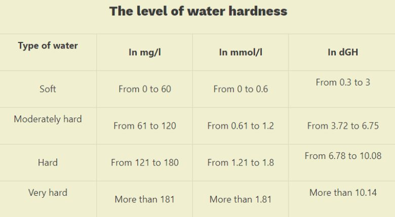 The Positive and Negative Effects of Hard Water - Demotix.com