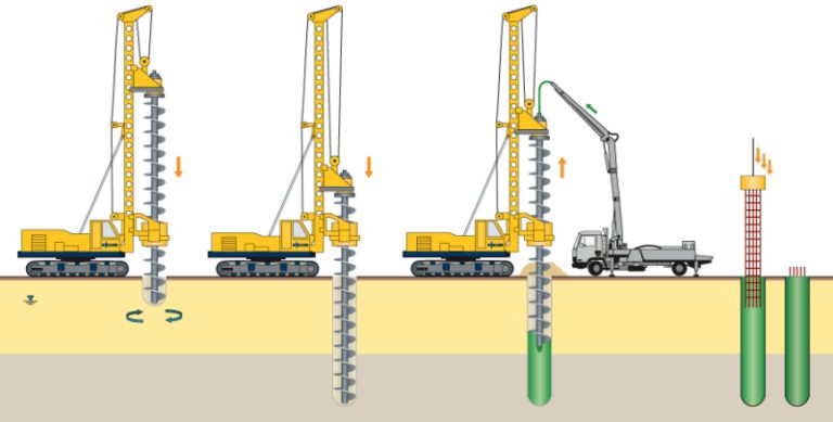 5 Most Common Types Of Pile Driving Equipment - 2024 - Demotix.com