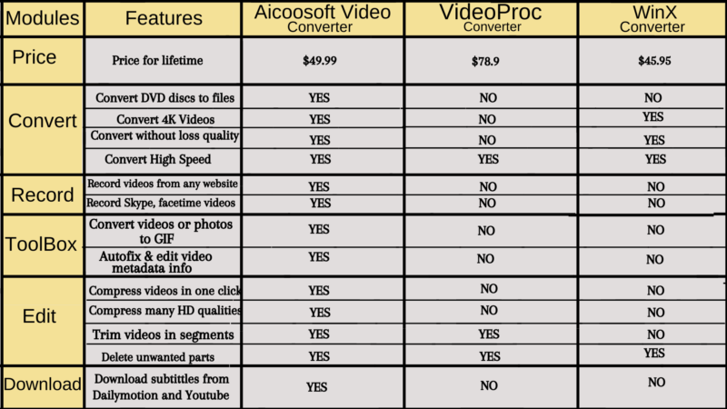 In-depth Review of Top 3 Best Ultimate Video Converters - 2024 Guide ...