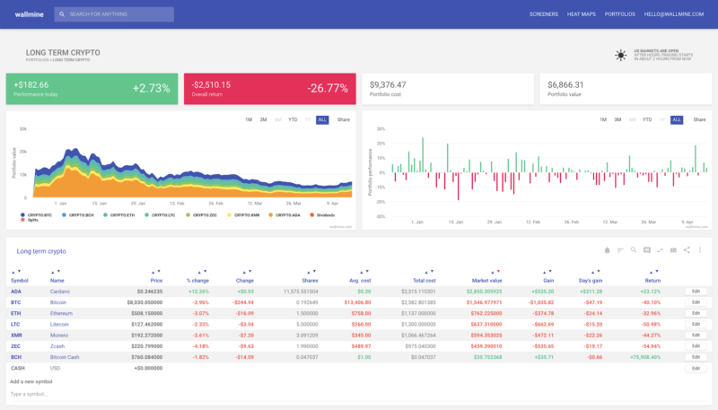 6 Reasons Why Adding Bitcoin To Your Portfolio Is Good For You ...