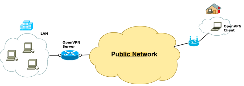 VPN vs Proxy: Which One is Better? - Demotix.com