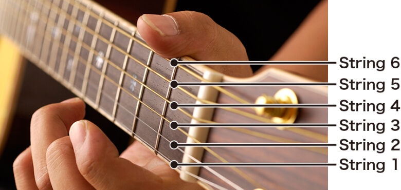 How to Pick the Best Guitar Strings - Demotix.com