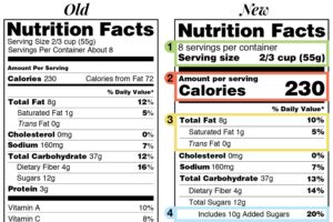 How To Create Your Own Nutrition Label In 6 Easy Steps - Demotix.com