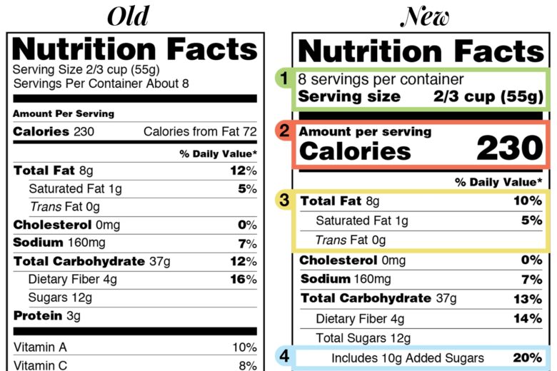 How To Create Your Own Nutrition Label In 6 Easy Steps - Demotix.com