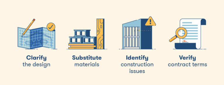 How to Write an RFI in Construction - DemotiX