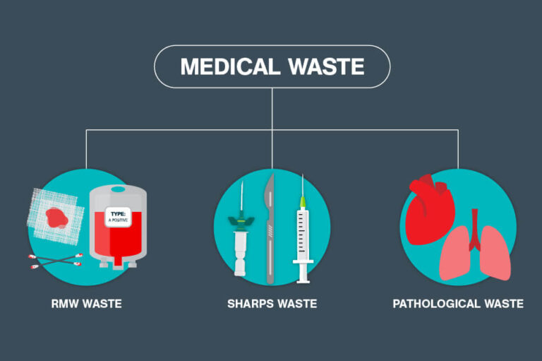 Biohazards of Improper Medical Waste Management